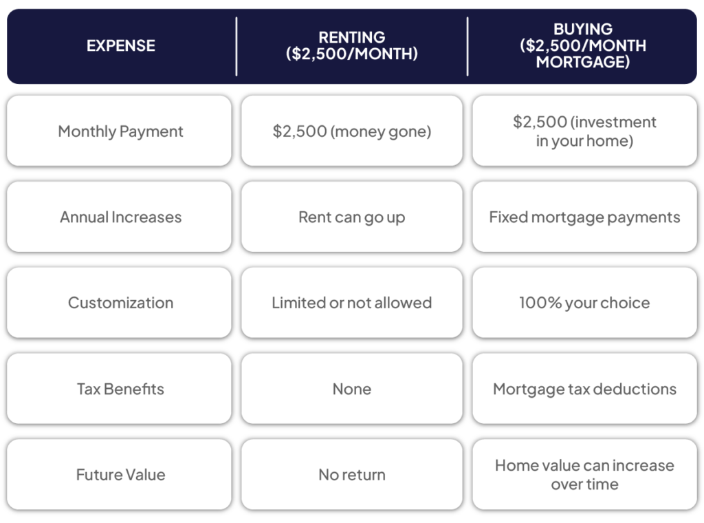 Buying vs Renting a Townhouse: Which One is Right for You?